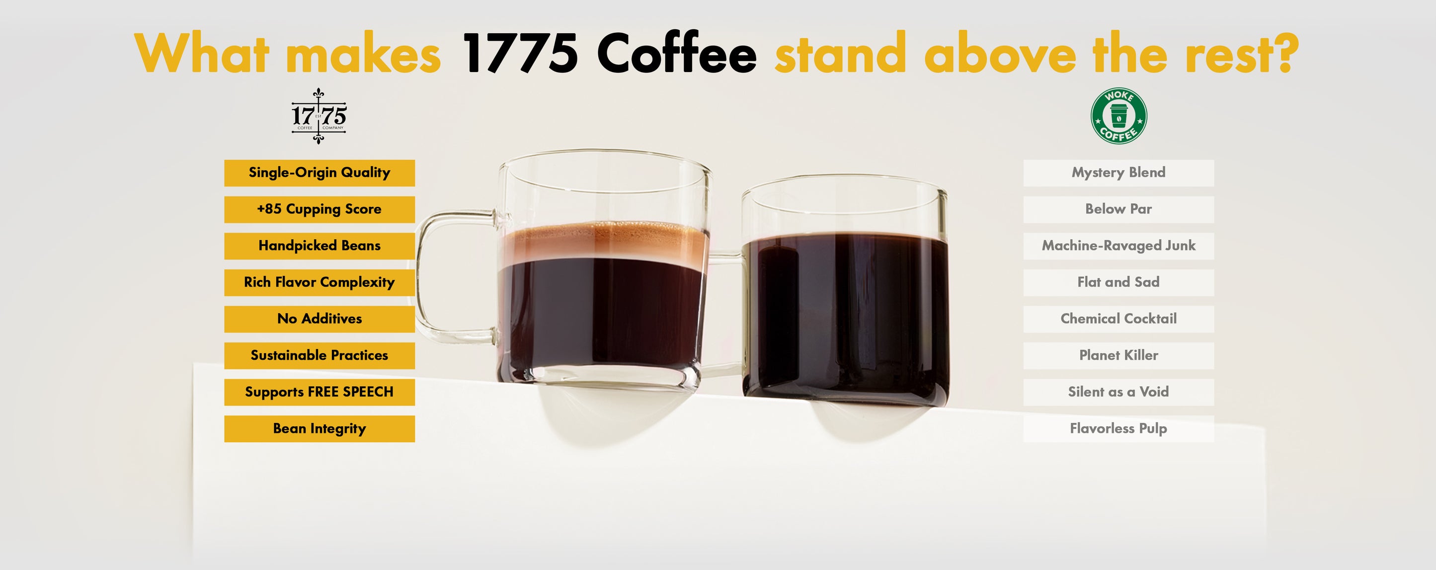 1775 Medium Roast - Premium Coffee Collection | 1775 Coffee Company