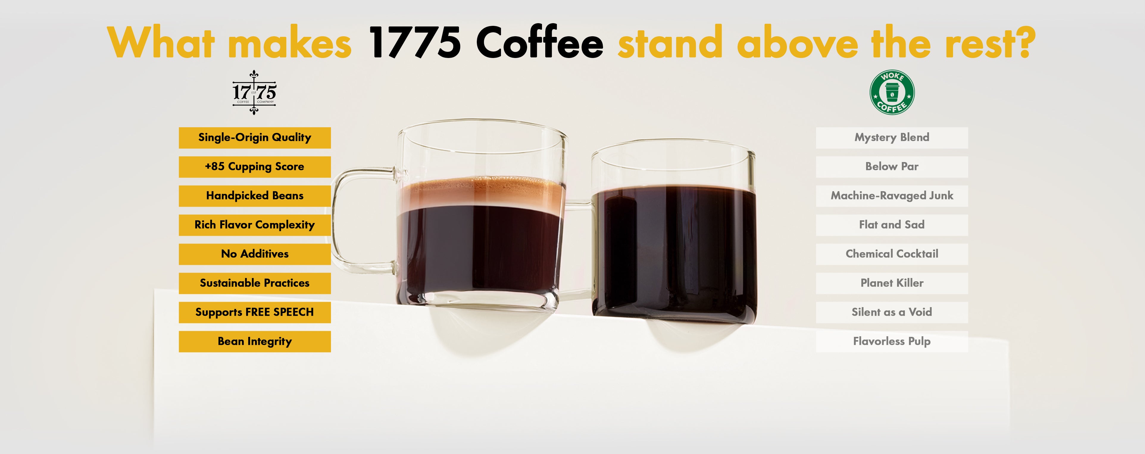 1775 Medium Roast - Premium Coffee Collection | 1775 Coffee Company