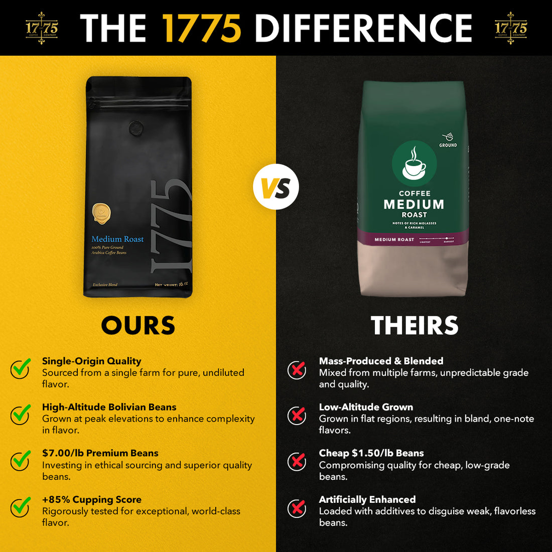 1775 Medium Roast - Premium Coffee Collection | 1775 Coffee Company