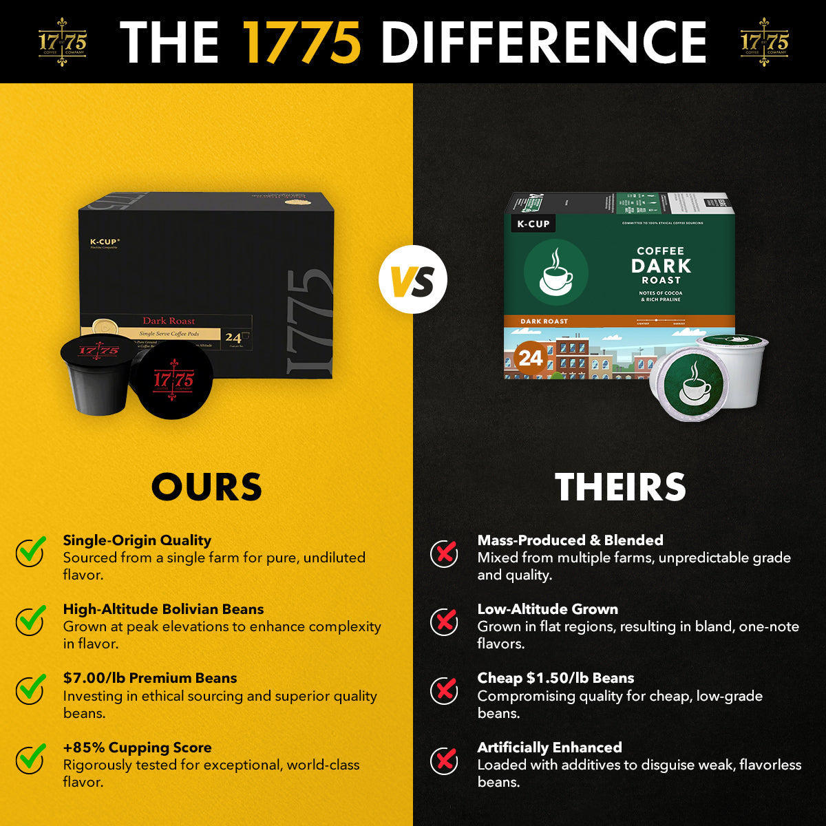 1775 Coffee Pods Dark Roast