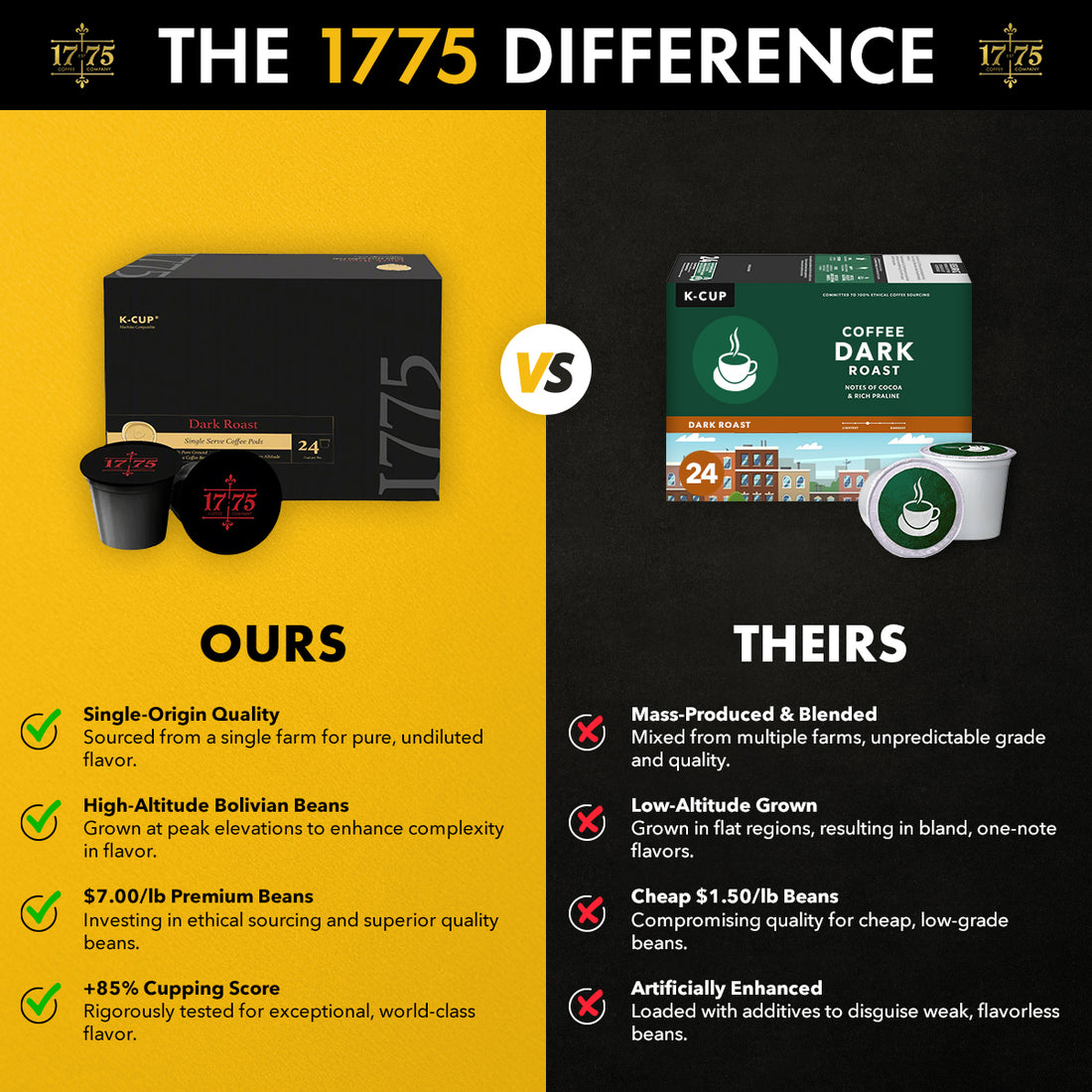 1775 Coffee Pods | Dark Roast